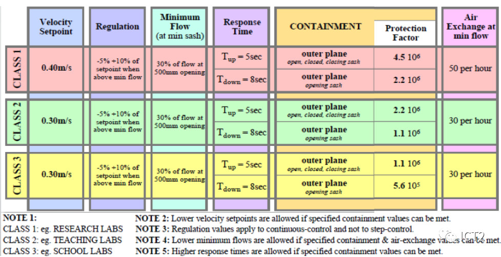 ASHRAE 110-2016与EN 14175-3的比较（下）_ICT2|软旗科技官网